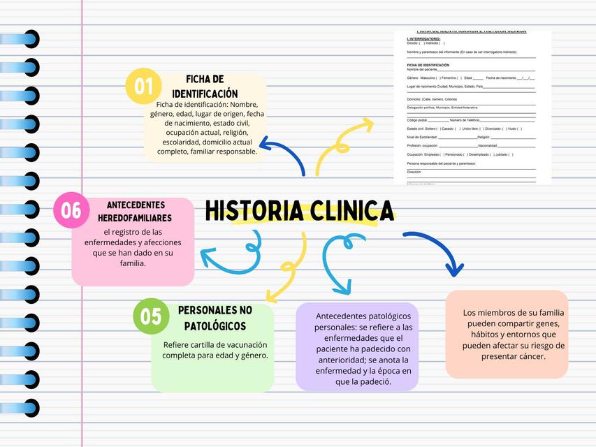 Historia Clínica | Brenda Rangel | uDocz