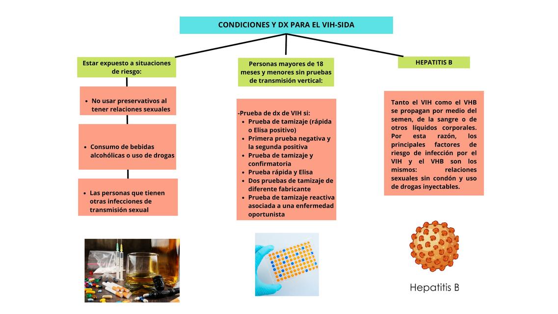 Signos y Sintomas de las ITS | MonkeyNurse | uDocz