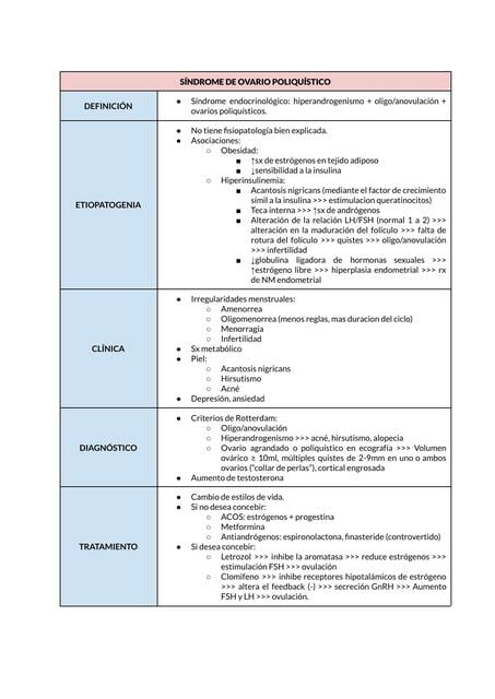 SÍNDROME DE OVARIO POLIQUÍSTICO (SOP) | Alejandro | uDocz