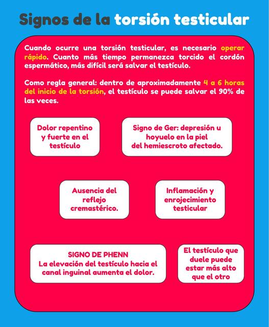 Signos de la torsion testicular | Javier Rios | uDocz