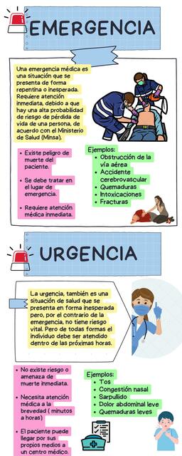 Flashcards de Emergencia y clinica | Por Nursing student💙 | uDocz