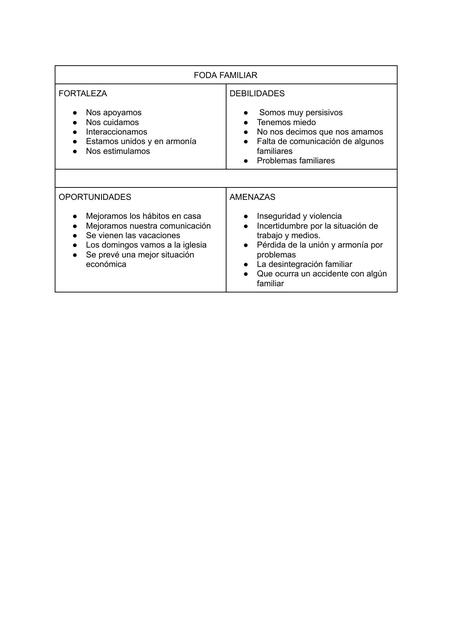 Foda | Amparo Lopez | uDocz