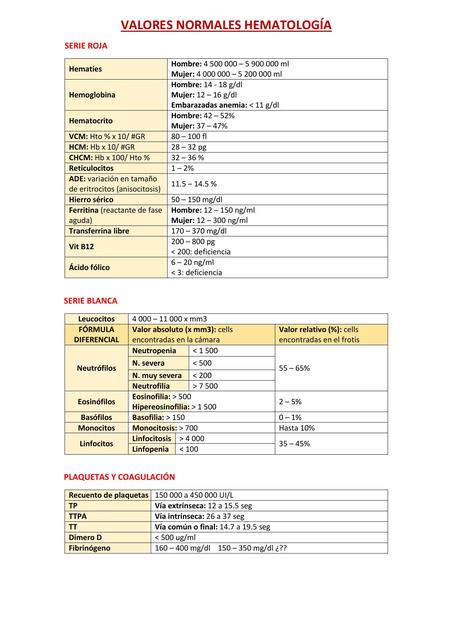 VALORES HEMATOLOGÍA | Maria Fernanda Sosa | uDocz