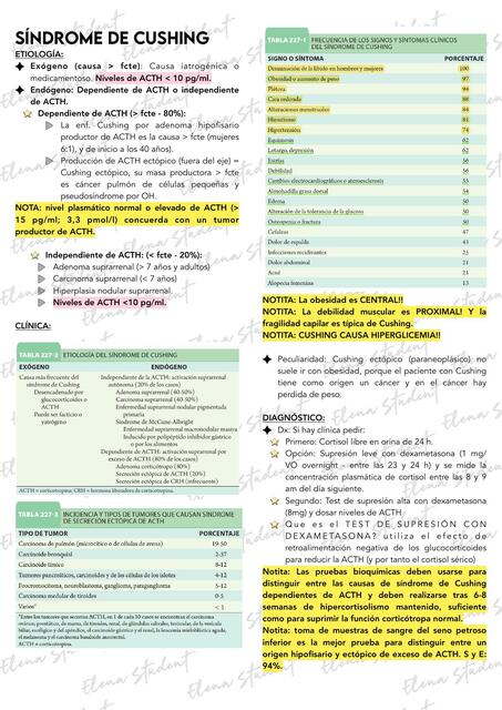 SÍNDROME DE CUSHING | Abigail Menor Ibañez | uDocz
