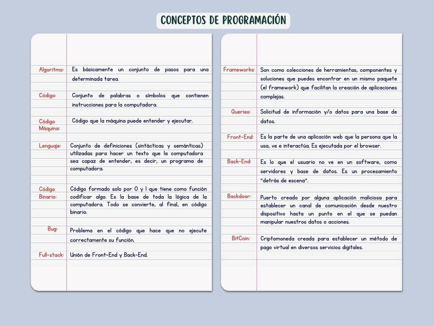 Conceptos De Programación Developerishtar Udocz 9073