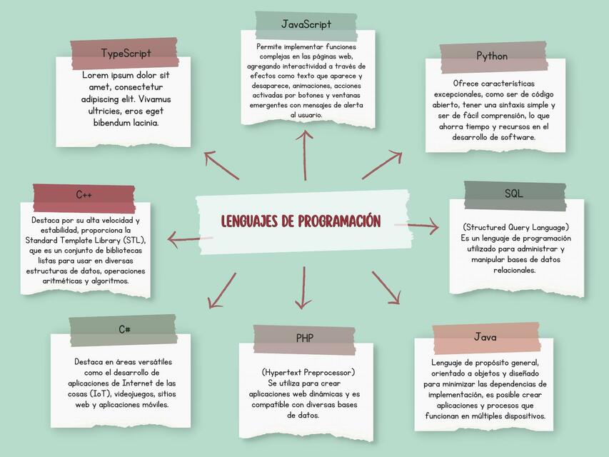 Lenguajes de Programación | developer.ishtar | uDocz