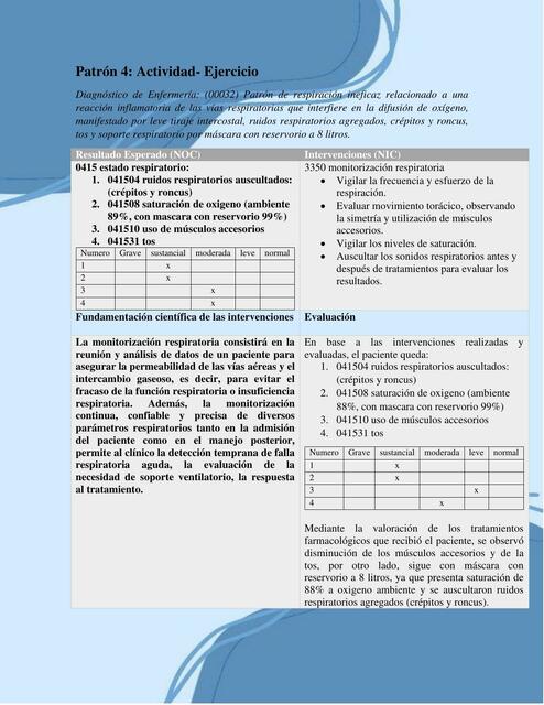 Diagnóstico patron respiratorio ineficaz | Apuntes.de.enfermeria | uDocz