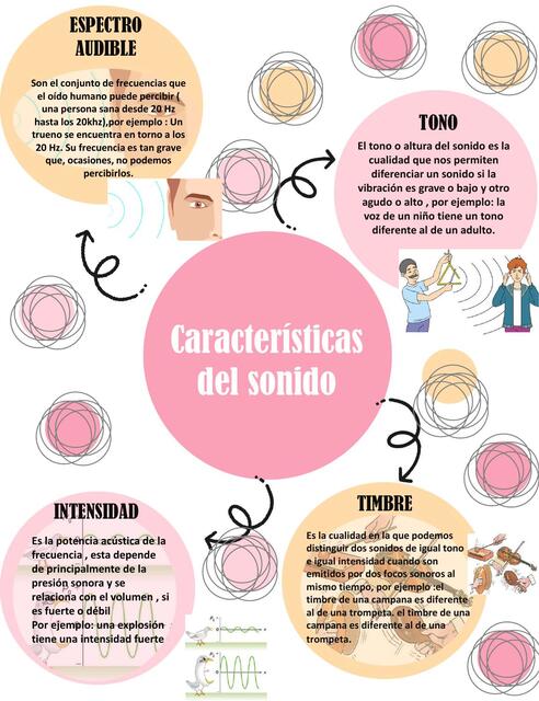 Características del sonido | Yahani | uDocz
