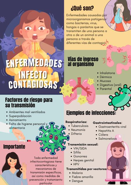Enfermedad Infectocontagiosas | Victoria Meneses | uDocz
