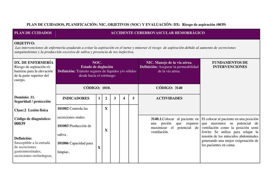 PLAN DE CUIDADOS DE ENFERMERÍA PACIENTE POSTRADO CON ACV | ENFERMERIA ...