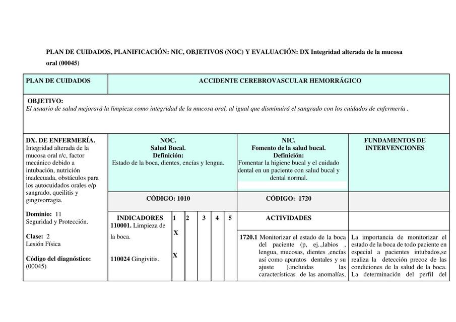 PLAN DE CUIDADOS DE ENFERMERÍA PACIENTE POSTRADO CON ACV | ENFERMERIA ...