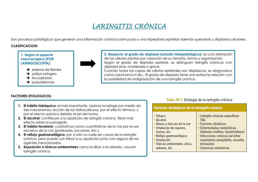 LARINGITIS CRÓNICA | studymed_len | uDocz