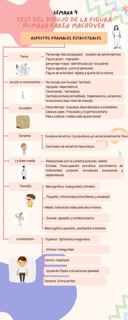RESUMEN TEST DE LA FIGURA HUMANA MACHOVER | Claudia Herbas | Psicóloga ...