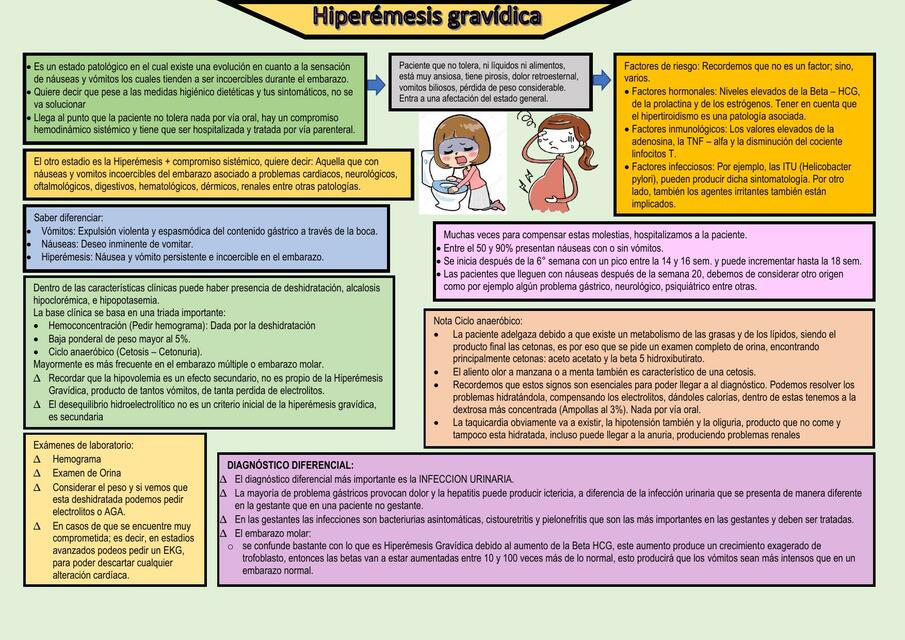 Hiperémesis gravídica dx clinico y diferencial | Mishelle Chavez | uDocz