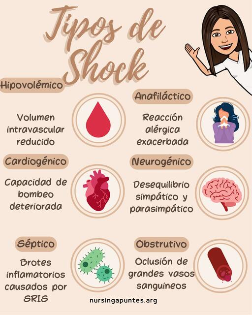 Tipos de Shock | Enfermería | uDocz