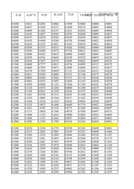Tablas | LUIS ALBERTO COBA | uDocz