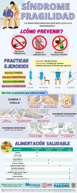 Síndrome Fragilidad en el adulto mayor | Josselin Choquehuanca Muñoz ...