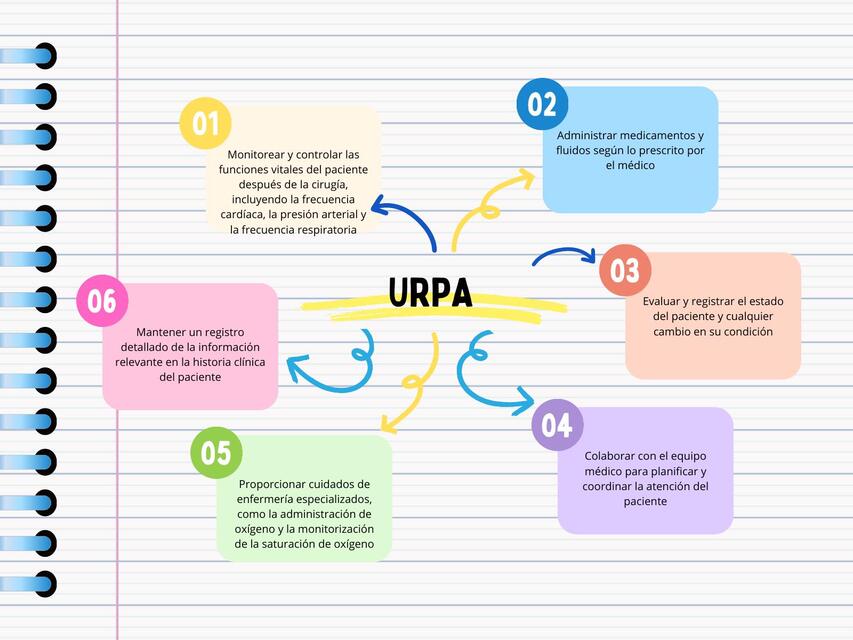 URPA | Nini0918 | uDocz