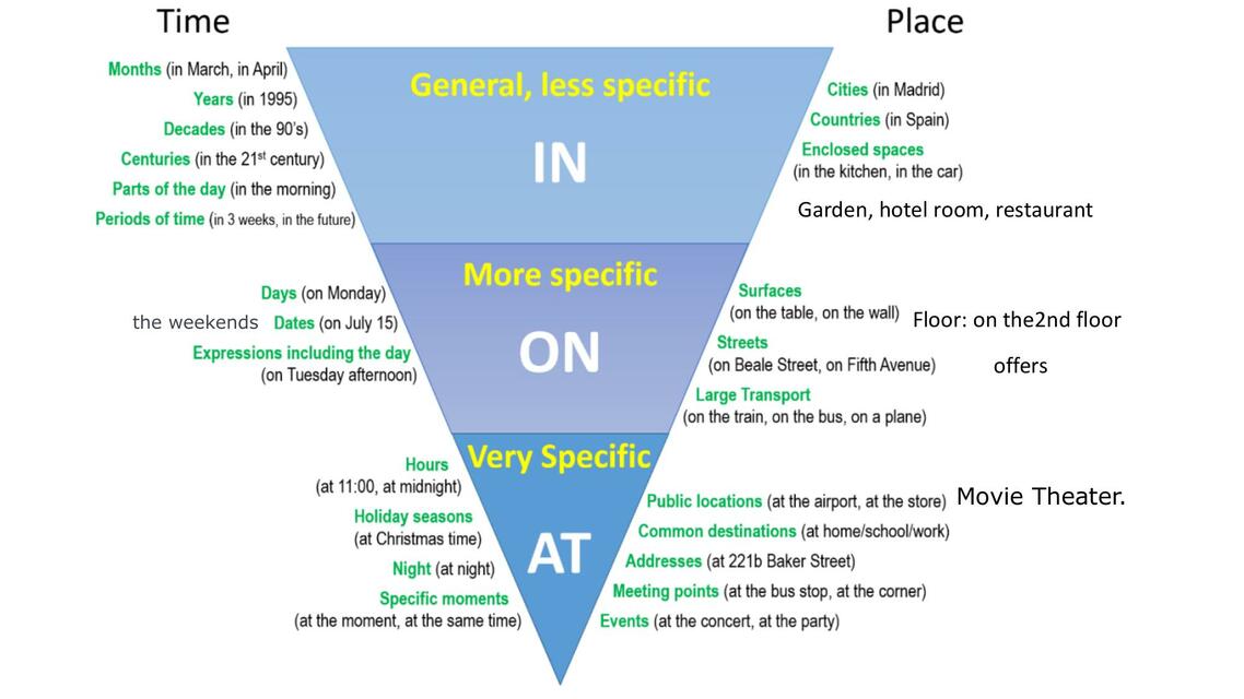 Inglés | Romina Blejer Favi | uDocz