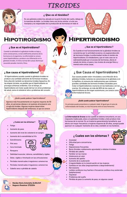 Tiroides | ayudadita | uDocz