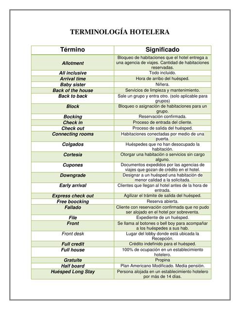 TERMINOLOGÍA HOTELERA | Terminología | Administración | uDocz