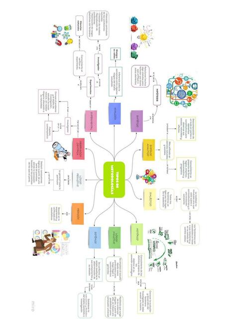 MAPA CONCEPTUAL SOBRE METODOLOGÍAS | estudiofisio | uDocz