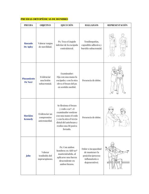 Pruebas ortopédicas de hombro | Physio Studies | uDocz
