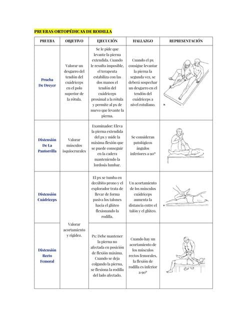 Pruebas ortopédicas - rodilla | Physio Studies | uDocz