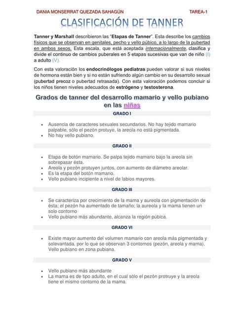 Flashcards de Escala de Tanner | Por DANIA MONSERRAT QUEZADA SAHAGUN ...