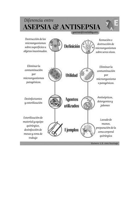 Diferencia entre asepsia y antisepsia | veronica | uDocz