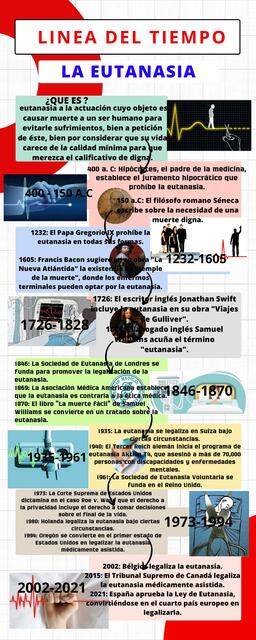 Línea de tiempo Eutanasia | RUBI JAZMIN RIVERA HUERTA | uDocz