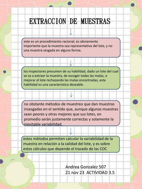 Protocolo De Extracción De Muestras – REMOEQ