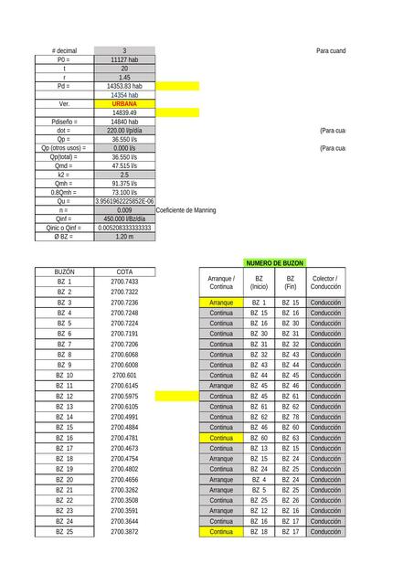 Practica FINAL | LUIS MIGUEL CASTREJON SANCHEZ | uDocz