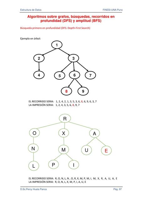 Estructura de datos - Algoritmos sobre grafos | Estadística e ...