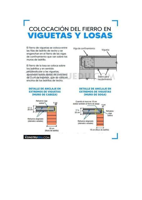 Viguetas y Losas | manuel romeo | uDocz
