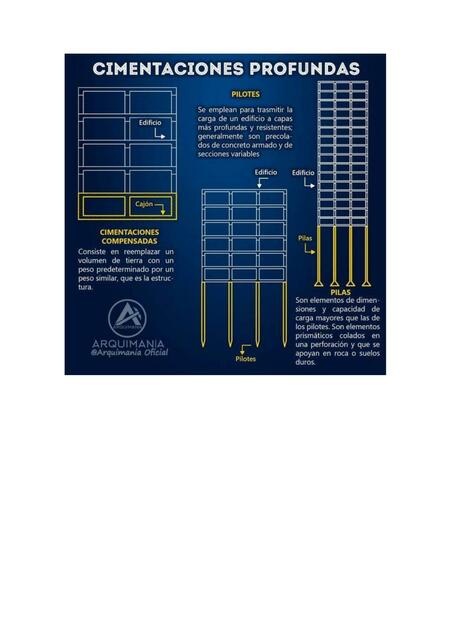 Cimentaciones Profundas | manuel romeo | uDocz