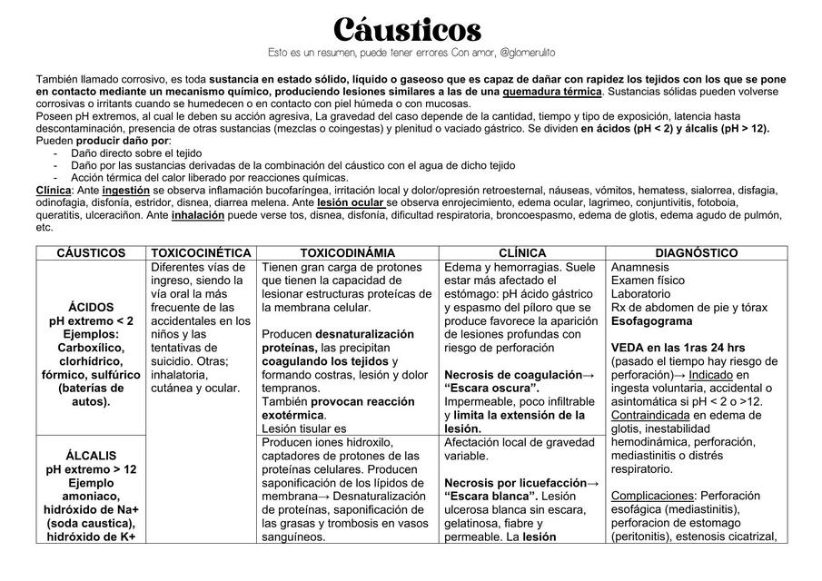 Cáusticos | Glomerulito | uDocz