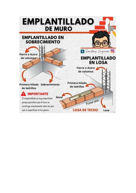 Emplantillado de Muro | manuel romeo | uDocz