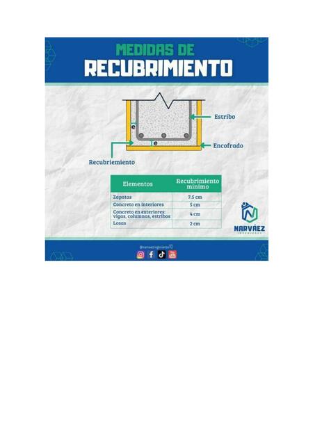 Medidas de Recubrimiento | manuel romeo | uDocz