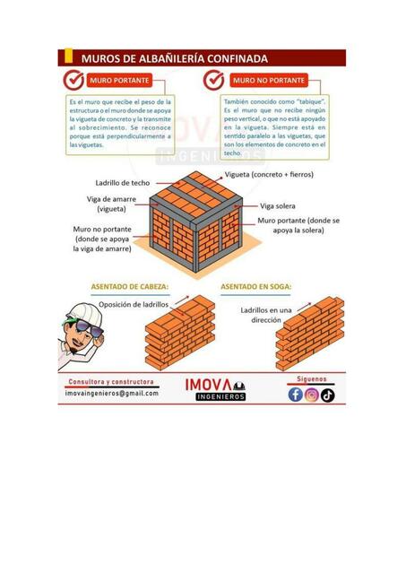 Muros de Albañilería Confinada | manuel romeo | uDocz