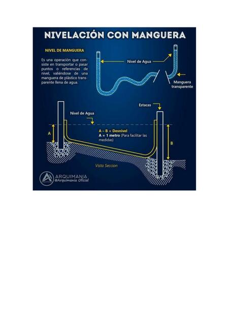 Nivelación con Manguera | manuel romeo | uDocz
