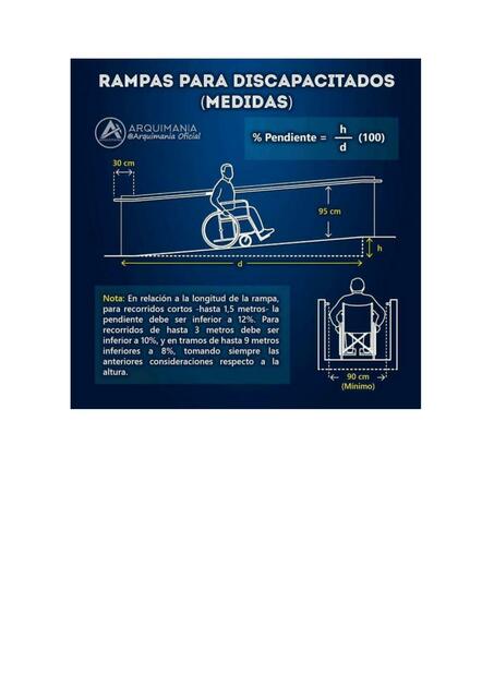 Rampas para Discapacitados | manuel romeo | uDocz