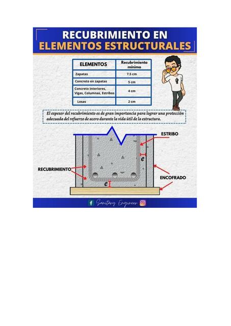 Recubrimiento en Elementos Estructurales | manuel romeo | uDocz