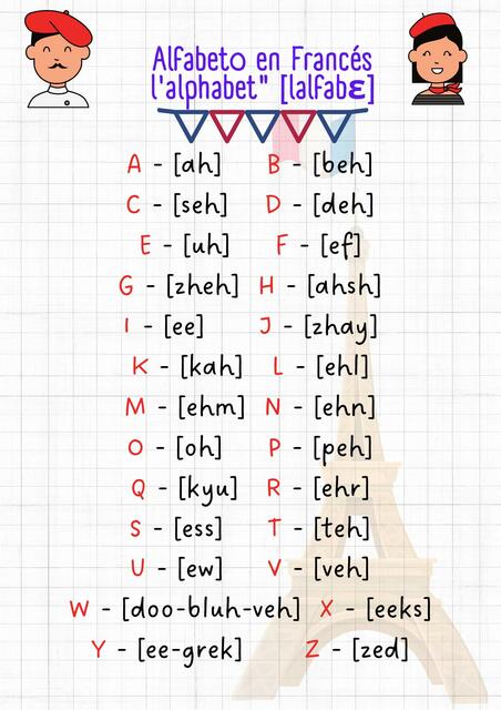 Alfabeto en Francés | Yo arqueo | uDocz