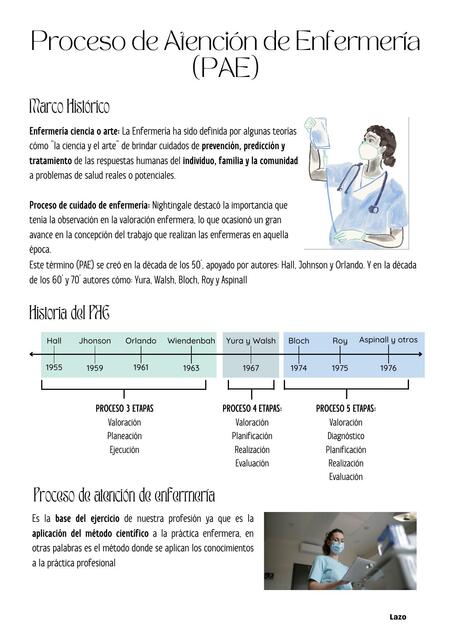 Proceso de Atención de Enfermería (PAE) | Jonathan Lazo | uDocz