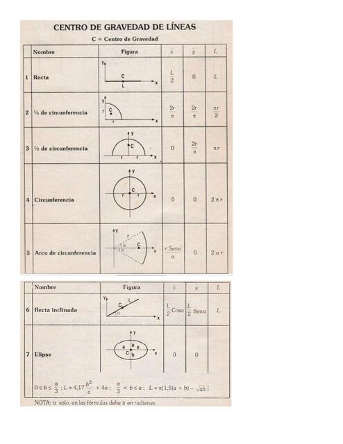 Centro de Gravedad de Líneas | ISAIAS ARUHUANCA TICONA | uDocz