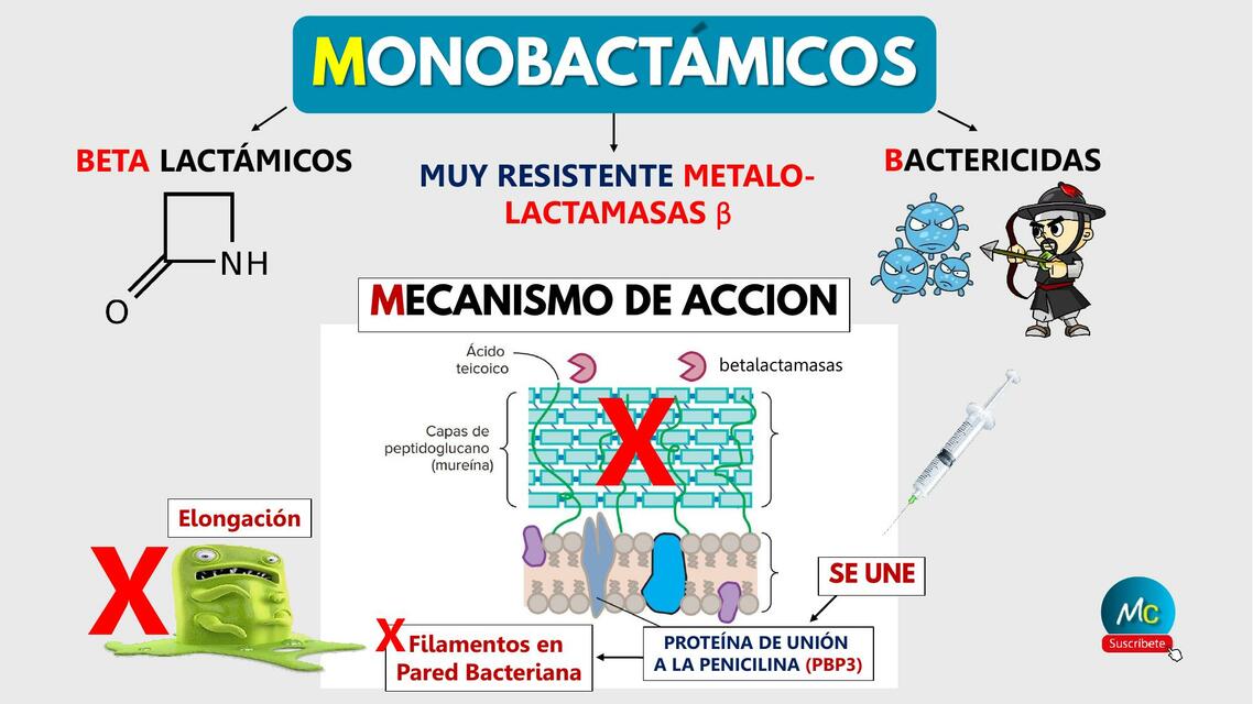 Monobactámicos | Doctor Riera | uDocz