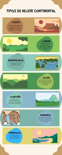 Tipos de relieve continental | Ingeniería creativa | uDocz