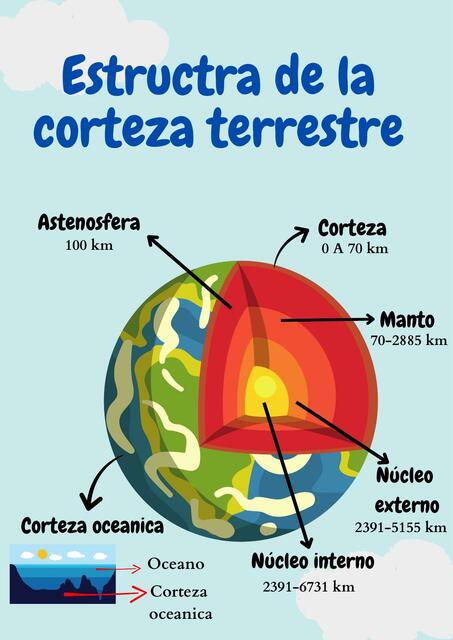 Estructura de la corteza terrestre | Ingeniería creativa | uDocz