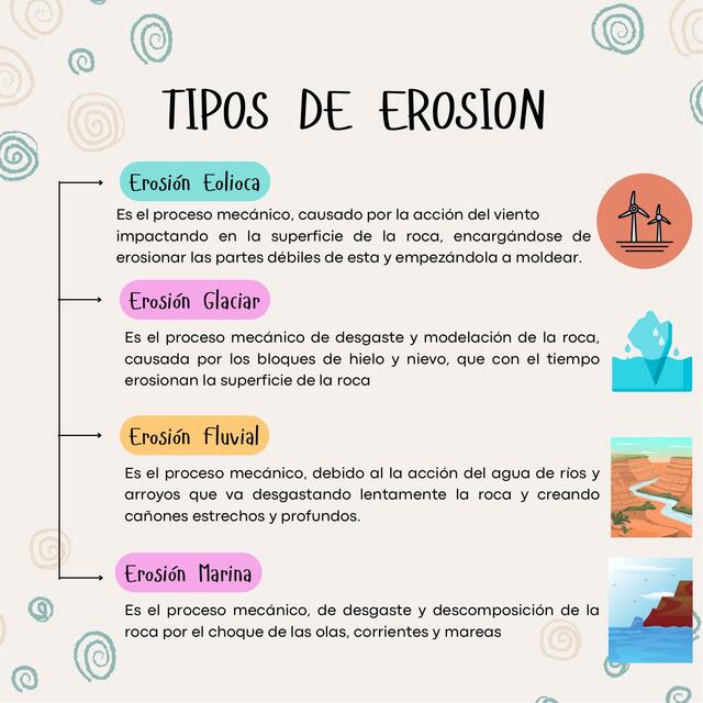 Tipos de erosion | Ingeniería creativa | uDocz